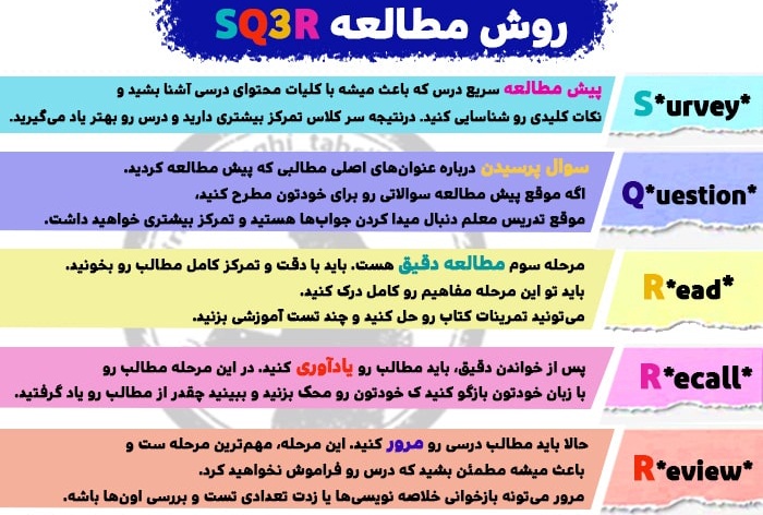بانک مقالات